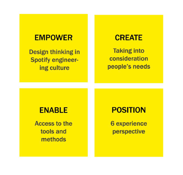 Identifying the Spotify business model: User Research | Debargha (Dave) Dey